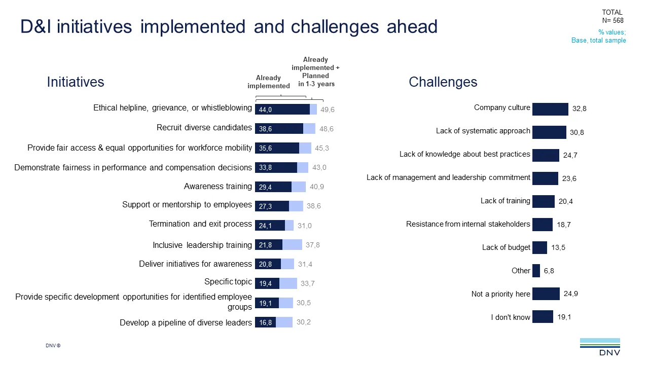 ViewPoint Diversity & Inclusion - Insights